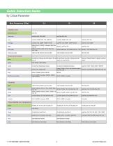 RF Microwave Cable Assemblies Coaxial Components - Smiths Interconnect ...