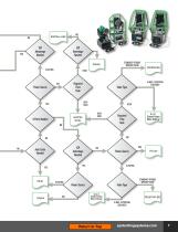 Bolting Systems™ - Hydraulic Technologies - PDF Catalogs | Technical Documentation | Brochure