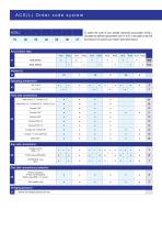 ACS(L) welded cylindrical accumulators - HYDRO LEDUC - PDF Catalogs ...