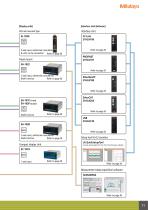 Linear Displacement Sensors - MITUTOYO - PDF Catalogs | Technical Documentation | Brochure