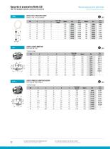 Industry : ISO Threaded Unions and Accessories - FG INOX - PDF Catalogs ...