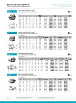Industry : ISO Threaded Unions and Accessories - FG INOX - PDF Catalogs | Technical ...