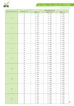 eyc-tech FDM08 Venturi Inline Type Air Flow Transmitter - eyc-tech - PDF Catalogs | Technical ...