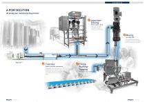 Food pumps and systems catalogue - PCM - PDF Catalogs | Technical ...