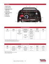 Bulldog® 5500 - Lincoln Electric - PDF Catalogs | Technical ...