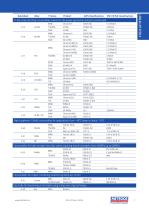 CONSOMMABLES METRODE - Lincoln Electric - PDF Catalogs | Technical ...