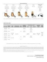 LN-25 PRO WIRE FEEDERS - Lincoln Electric - PDF Catalogs | Technical ...