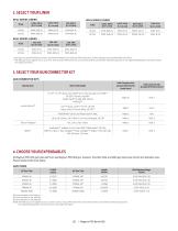 MAGNUM® PRO BARREL HDE™ GUNS - Lincoln Electric - PDF Catalogs ...