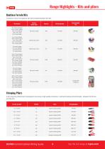 RS PRO Control Cabinet Wiring - RS PRO - PDF Catalogs | Technical ...