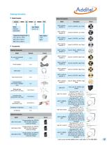 2018 Additel Catalog - Additel Corporation - PDF Catalogs | Technical ...
