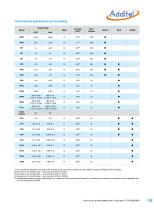 2018 Additel Catalog - Additel Corporation - PDF Catalogs | Technical ...