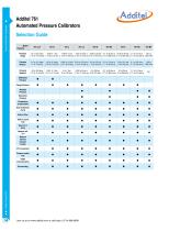 2018 Additel Catalog - Additel Corporation - PDF Catalogs | Technical ...