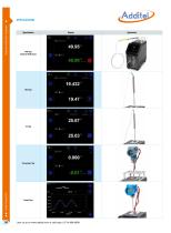 2018 Additel Catalog - Additel Corporation - PDF Catalogs | Technical ...