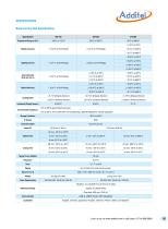 2018 Additel Catalog - Additel Corporation - PDF Catalogs | Technical ...