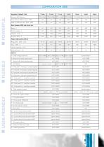 ARO AC Controllers - ARO - PDF Catalogs | Technical Documentation ...