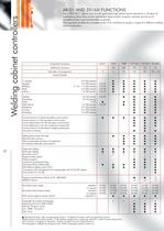 ARO M - ARO - PDF Catalogs | Technical Documentation | Brochure