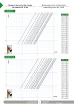 Balancing valves catalogue - TECOFI - PDF Catalogs | Technical ...