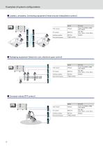 SANMOTION_C - SANYO DENKI EUROPE - PDF Catalogs | Technical ...