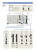 SANMOTION_C_EtherCAT - SANYO DENKI EUROPE - PDF Catalogs | Technical Documentation | Brochure