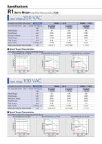SANMOTION R - SANYO DENKI EUROPE - PDF Catalogs | Technical ...