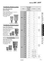 AFF - SMC - PDF Catalogs | Technical Documentation | Brochure