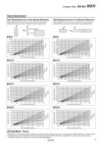 Compact Slide - SMC - PDF Catalogs | Technical Documentation | Brochure