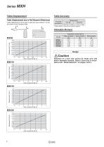 Compact Slide - SMC - PDF Catalogs | Technical Documentation | Brochure