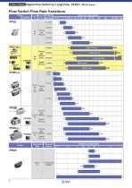 PF3A7*H - SMC - PDF Catalogs | Technical Documentation | Brochure