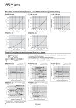 PF3W - SMC - PDF Catalogs | Technical Documentation | Brochure