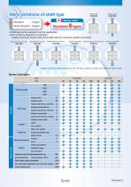 Rotary Actuator - SMC - PDF Catalogs | Technical Documentation | Brochure