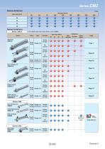 Series CM2 - SMC - PDF Catalogs | Technical Documentation | Brochure