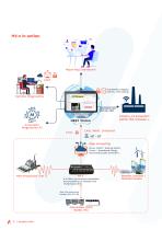 MVX_EN - ACOEM - PDF Catalogs | Technical Documentation | Brochure