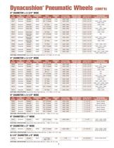Dynacushion® and Dynaflex Wheels from Dynabrade - DYNABRADE Europe ...