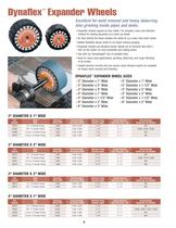 Dynacushion® and Dynaflex Wheels from Dynabrade - DYNABRADE Europe ...