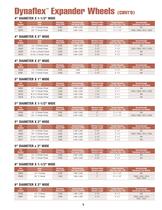 Dynacushion® and Dynaflex Wheels from Dynabrade - DYNABRADE Europe ...