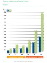 DYNABLOC - LEROY-SOMER - PDF Catalogs | Technical Documentation | Brochure