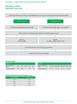 DYNABLOC - LEROY-SOMER - PDF Catalogs | Technical Documentation | Brochure