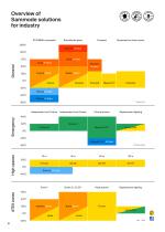 Long-life lighting for industry - SAMMODE - PDF Catalogs | Technical ...