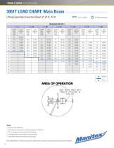 3051 T - Manitex - PDF Catalogs | Technical Documentation | Brochure