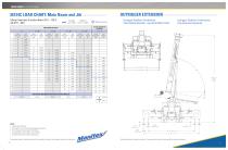 3577 C/T - Manitex - PDF Catalogs | Technical Documentation | Brochure