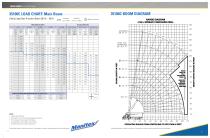 3577 C/T - Manitex - PDF Catalogs | Technical Documentation | Brochure