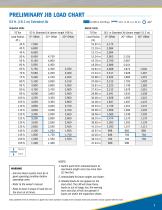 TC700 - Manitex - PDF Catalogs | Technical Documentation | Brochure