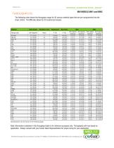 MICROWHEEL DEHUMIDIFYING DRYERS - MEDLINE ® - Conair - PDF Catalogs ...