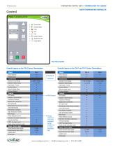 TW-S - Conair - PDF Catalogs | Technical Documentation | Brochure