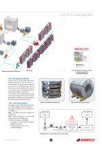 COIL CHANGE SYSTEMS - DIMECO - PDF Catalogs | Technical Documentation ...