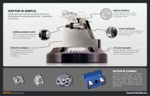 Raptor brochure - Raptor Workholding Products - PDF Catalogs ...