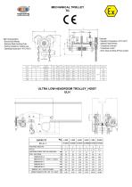 Manual Hoists - ETS engineering Spa - PDF Catalogs | Technical ...