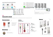 Mecasonic Integrator range - MECASONIC - PDF Catalogs | Technical ...