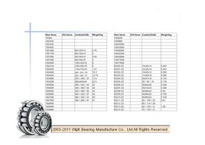 WQK bearing products overview - WQK Bearing Manufacture Co., Ltd - PDF ...