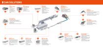 COMPLETE LINE IS A COMPLETE SOLUTION WATER & CSD - SIDEL - PDF Catalogs ...